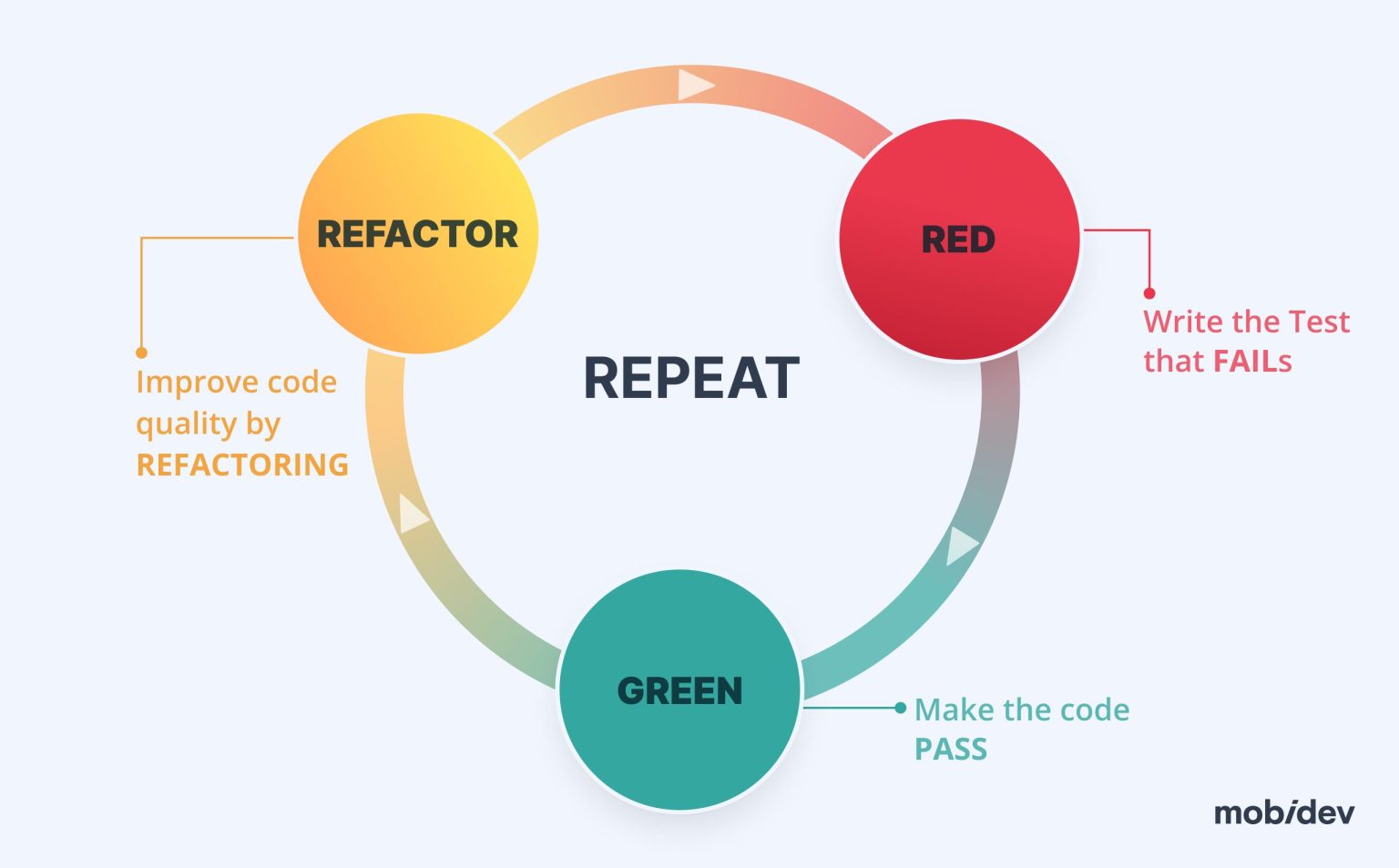 Application Refactoring Strategy, Challenges & Best Practices