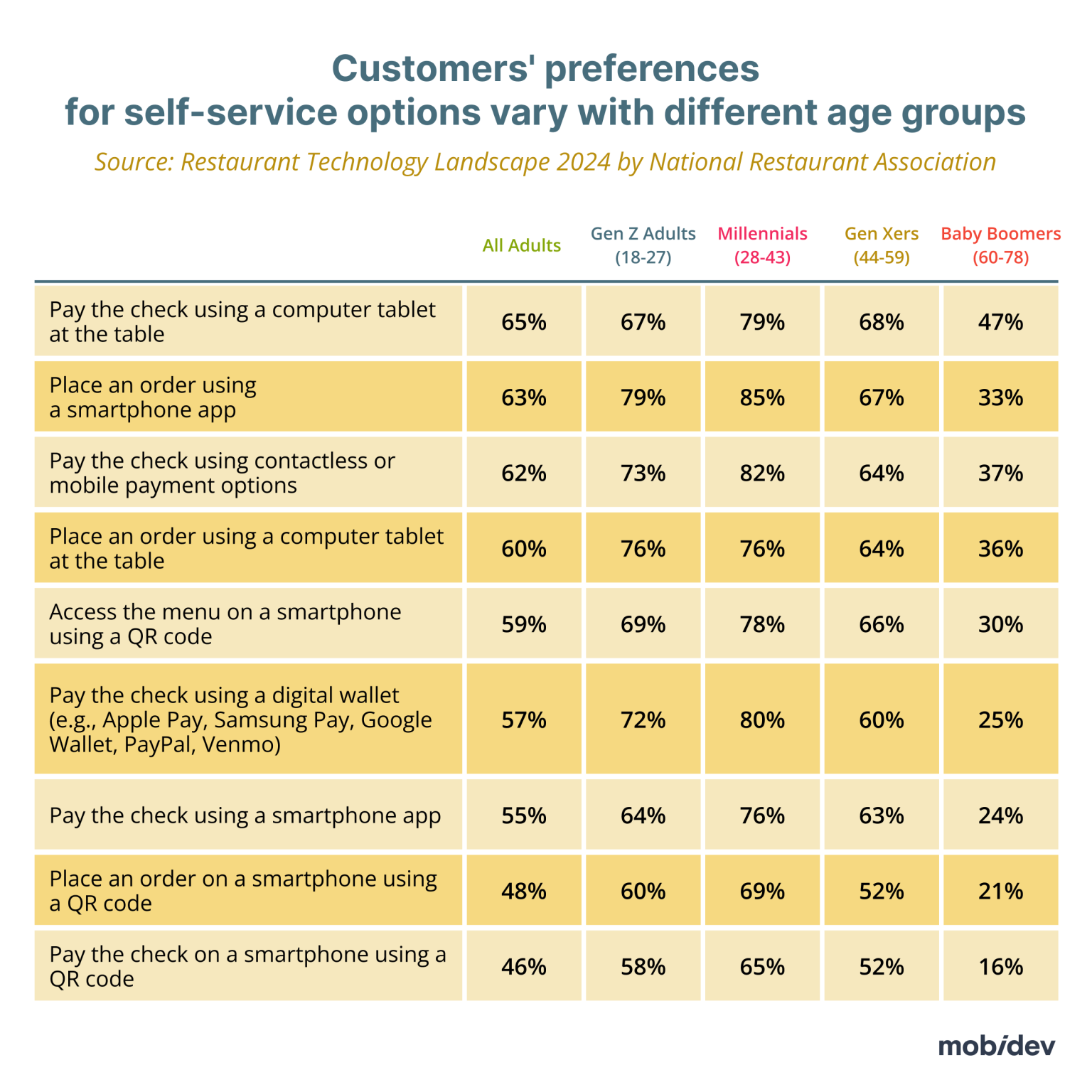 Top 10 Restaurant Technology Trends to Implement in 2026