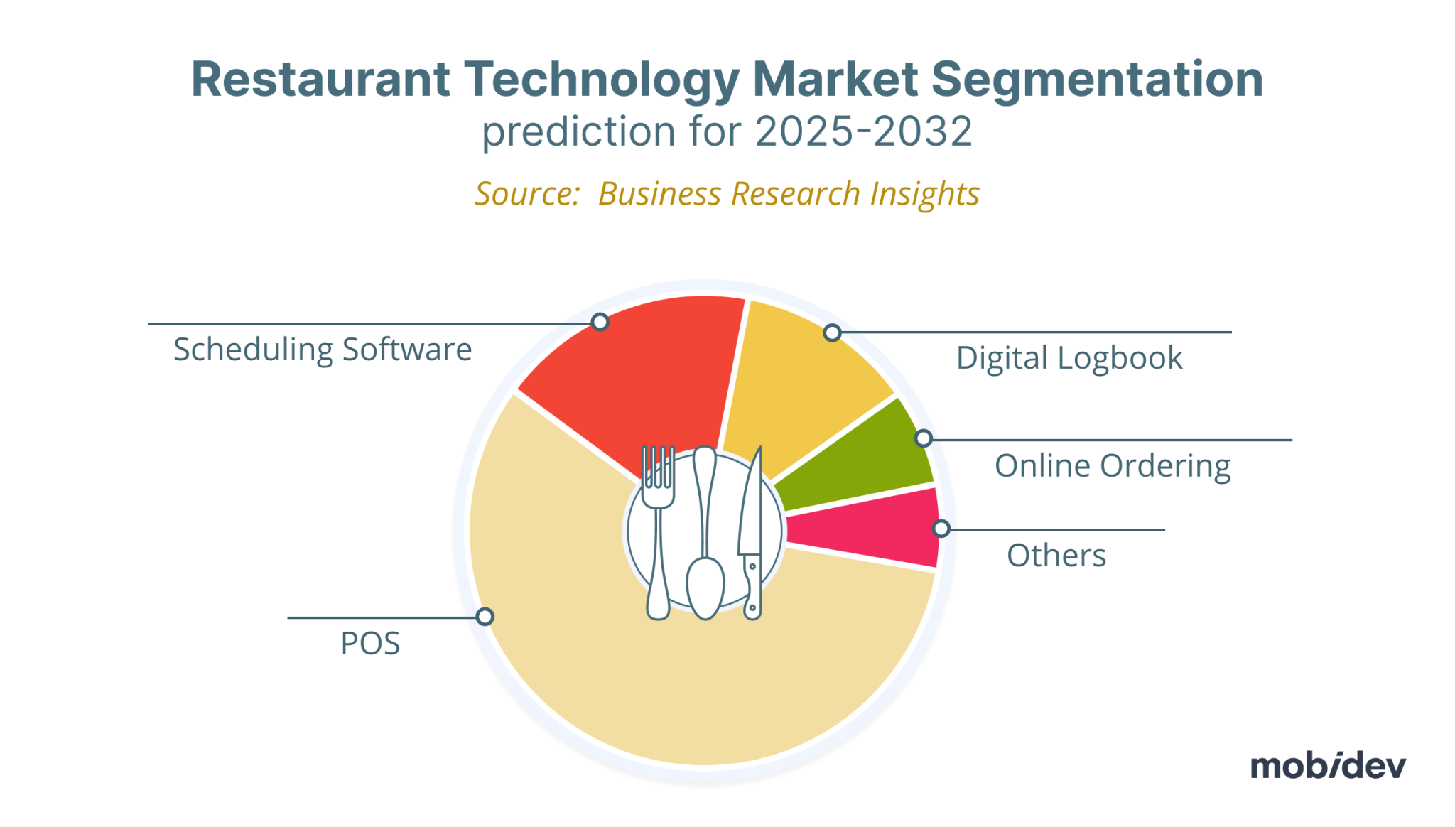 Top 10 Restaurant Technology Trends to Implement in 2026
